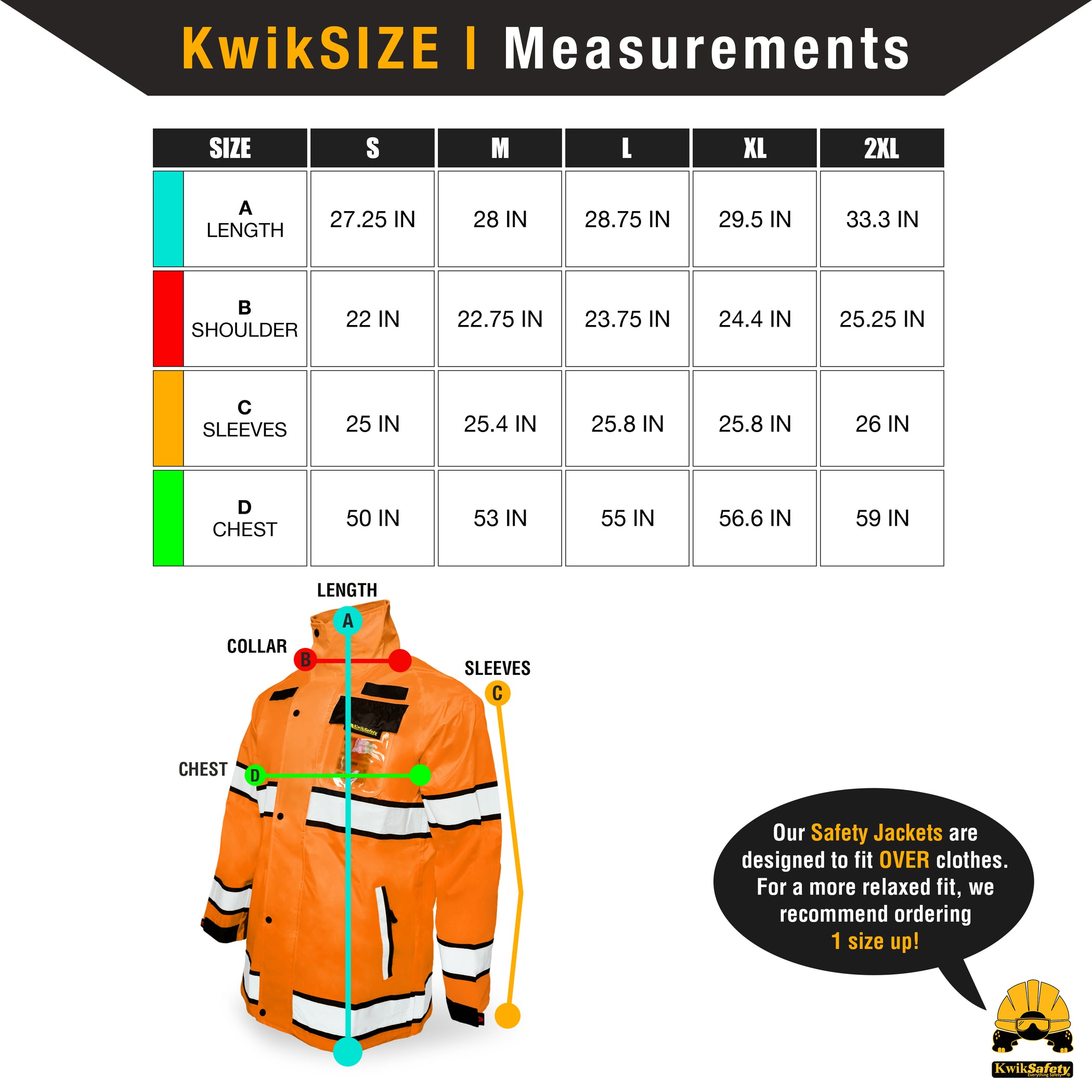 KwikSafety TORRENT Class 3 Safety Rain Jacket | Class 3, Type R Hi Vis