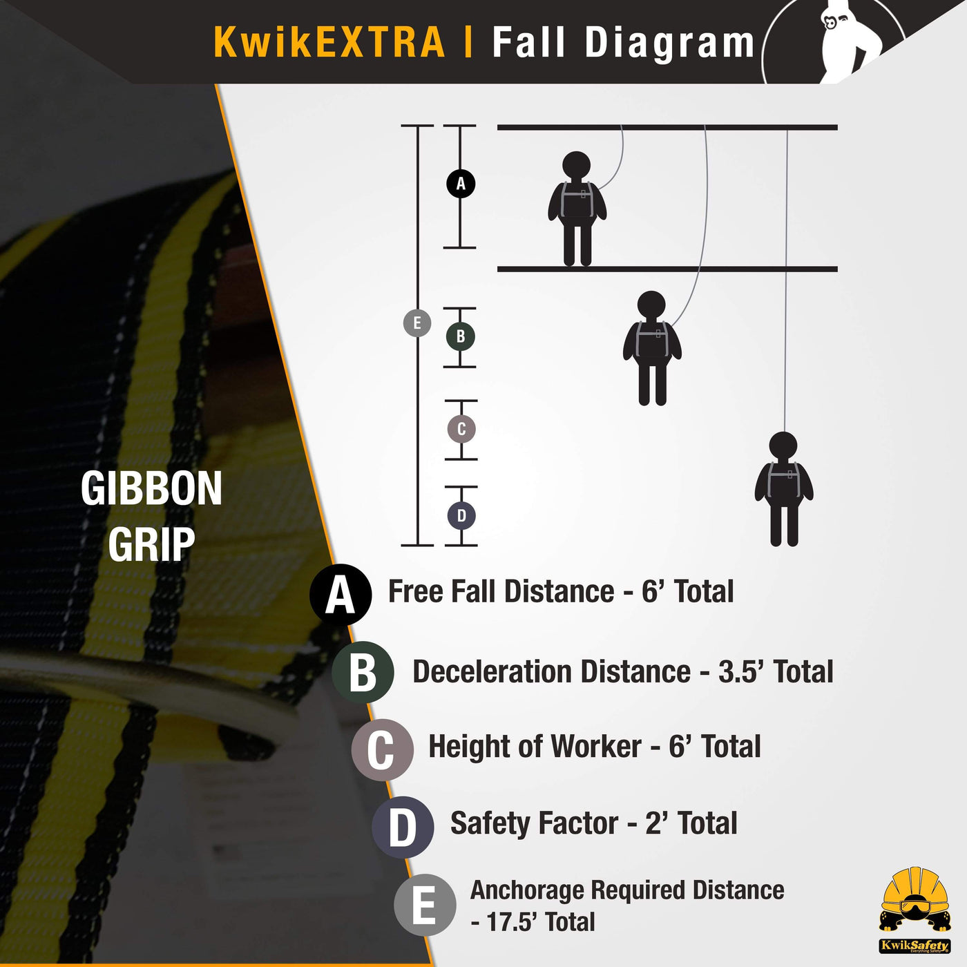 KwikSafety GIBBON GRIP 3 ft. Fall Protection Anchor